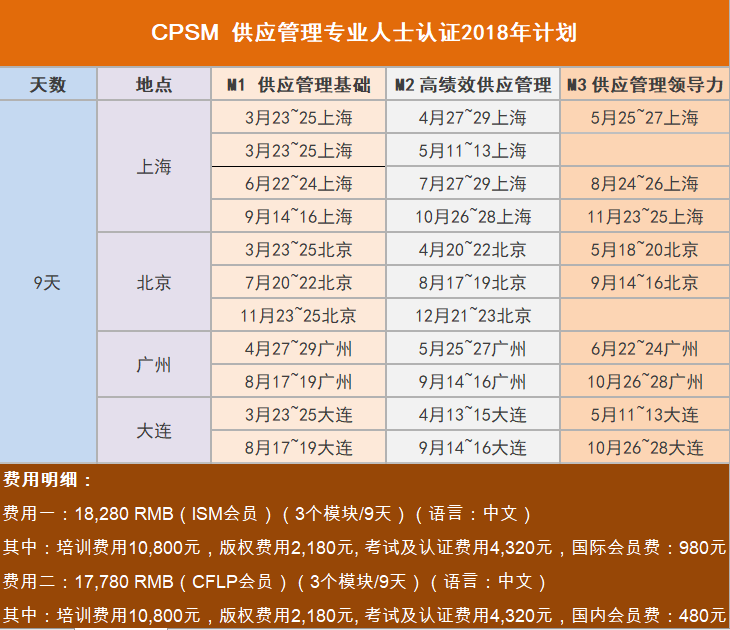 CPSM~CSCP~CPIM~采购及供应链管理课程~2018年计划！_